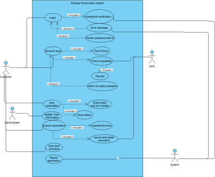 use case2 be editied | Visual Paradigm User-Contributed Diagrams / Designs